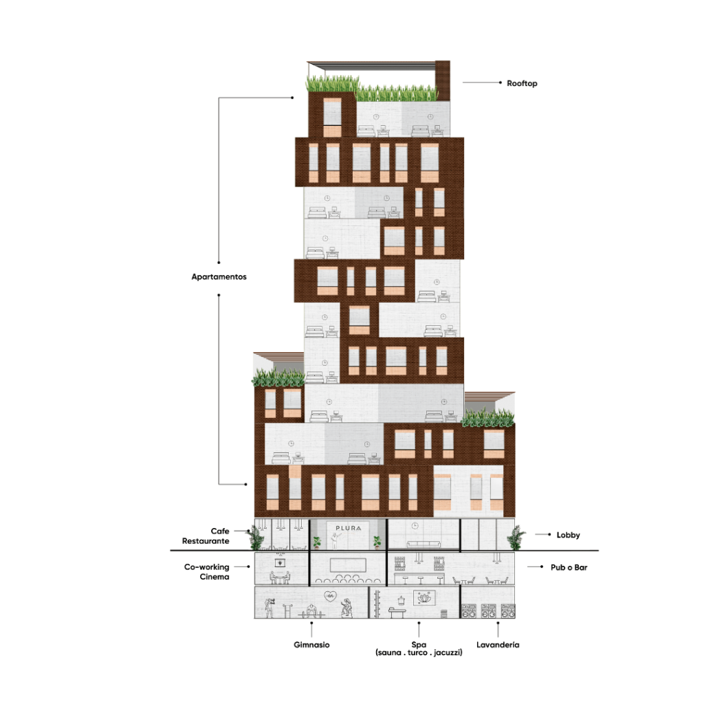 Conoce nuestras sedes: Plura Coliving – Plura Coliving